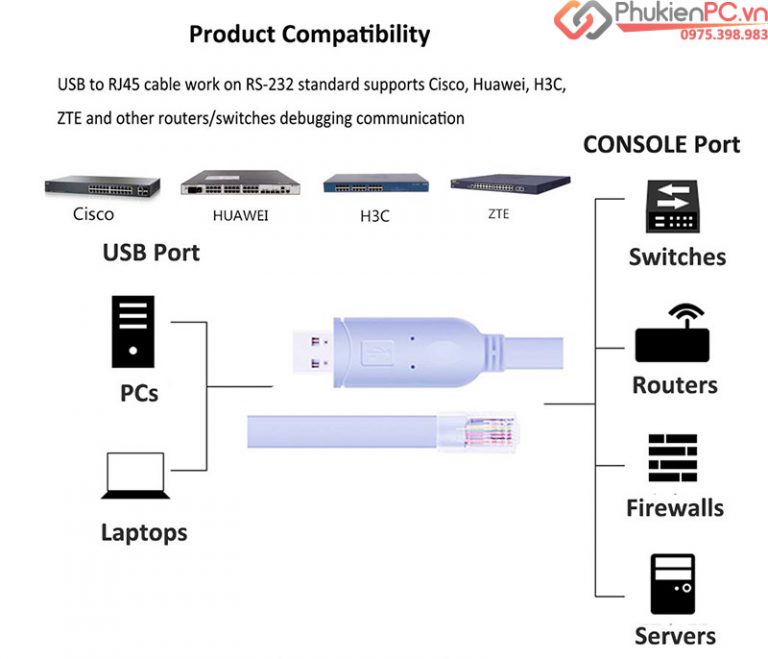 Dây cáp Console USB dài 1.8m cấu hình server, router, cisco