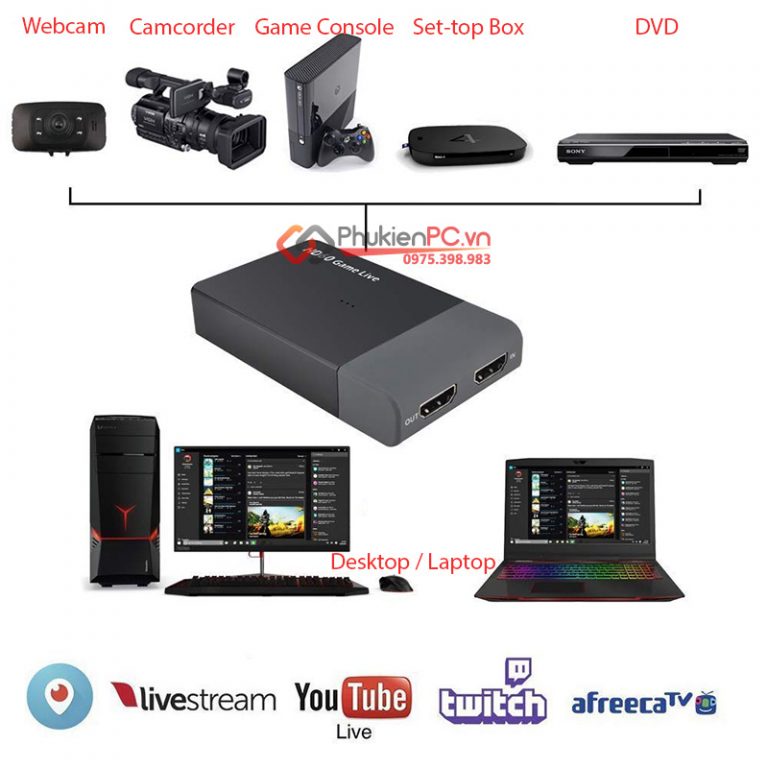 USB 3.0 to HDMI Capture Box Full HD1080P