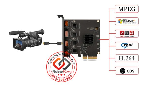 Card PCIE x4 Capture 4 cổng HDMI song song HD1080P 60Fps