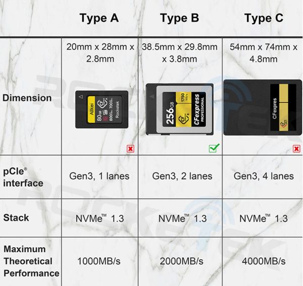 Đầu đọc thẻ nhớ CF Express Type-B tốc độ 10Gb USB 3.1 Type C GEN2