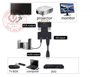 Adapter HDMI sang VGA nhỏ gọn