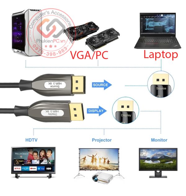 Dây cáp Displayport 1.4 sợi quang Fiber Optic dài 15M 8K 60hz 4K 144hz ...