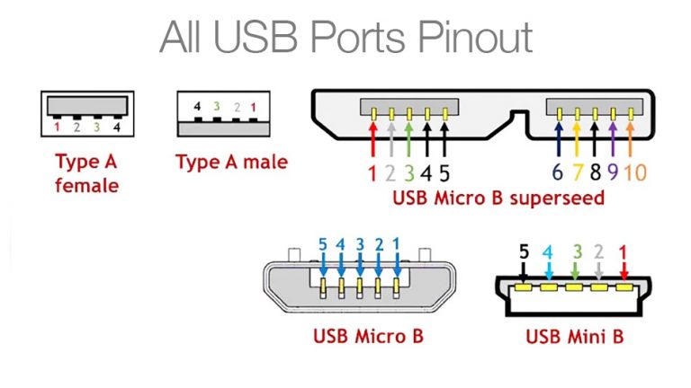 Cáp Console Micro USB to DB9 Female Switch ARUBA HPE - JY728A - AP-CBL-SERU