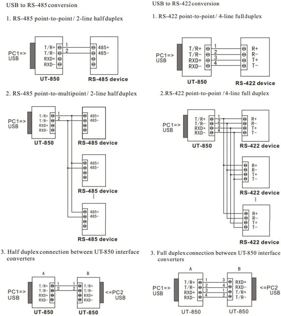 Dây cáp chuyển đổi USB sang RS422 RS485 thương hiệu UTEK UT-850N