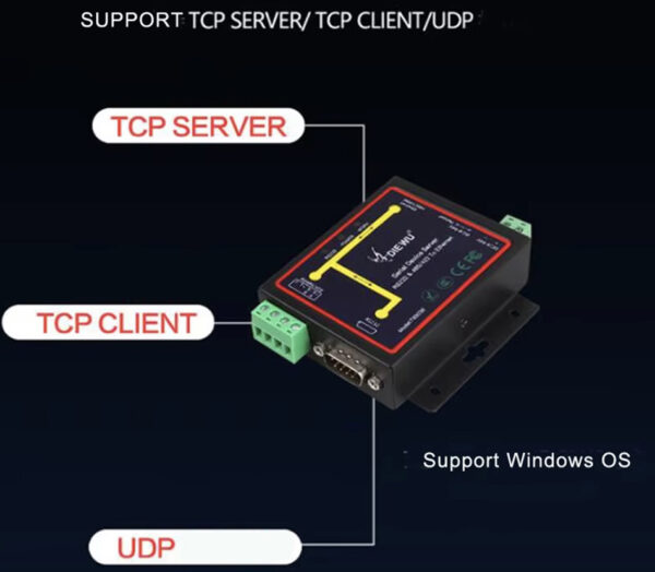 Bộ chuyển đổi Ethernet RJ45 to RS232 RS422 RS485 Converter Industrial Serial Device Server ...